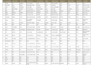 Adedonha temas para Stop Cristão : 60 ideias de temas divertidos e ...
